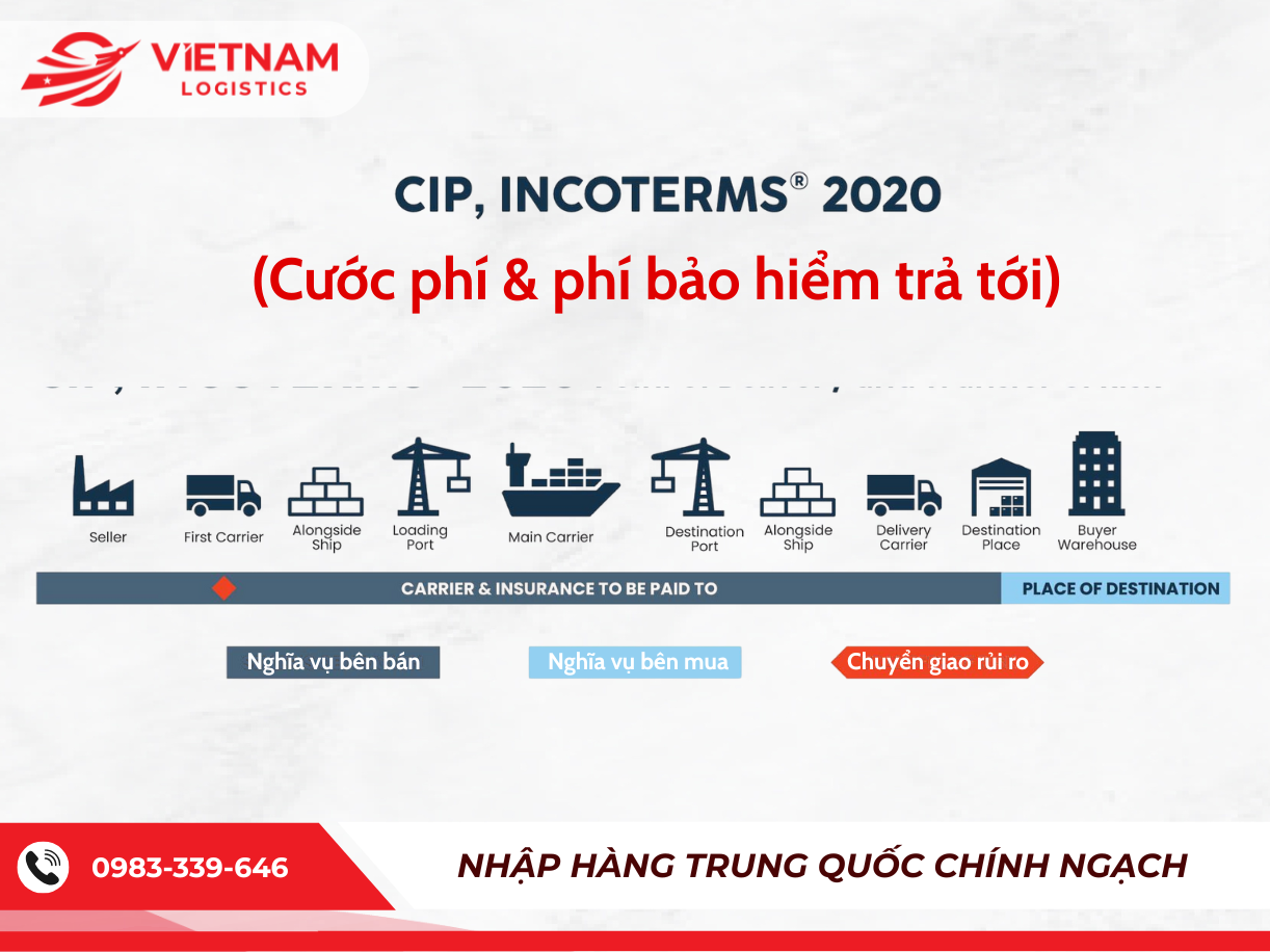 Incoterms là gì? 11 điều kiện Incoterms 2020 2026