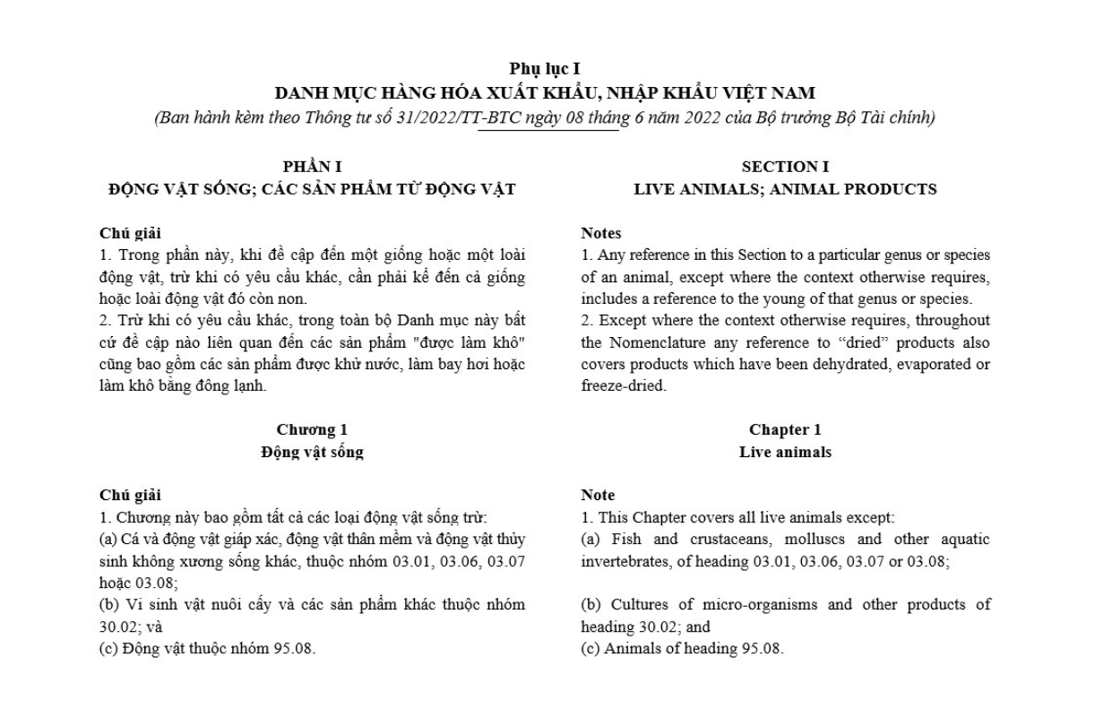 Biểu thuế xuất nhập khẩu 2025 (cập nhật mới)